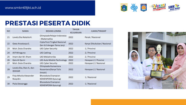 Rekapitulasi Prestasi Siswa