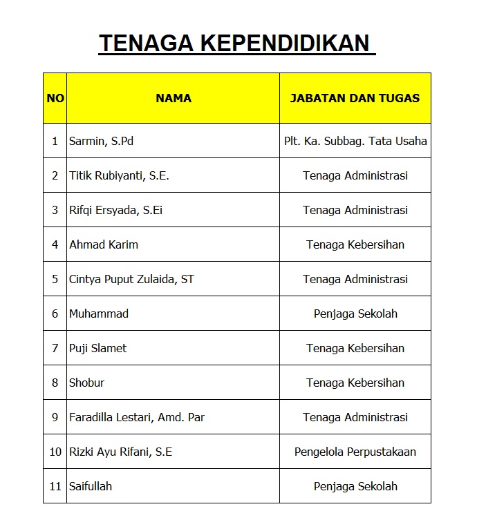 Pendidik dan Tenaga Kependidikan
